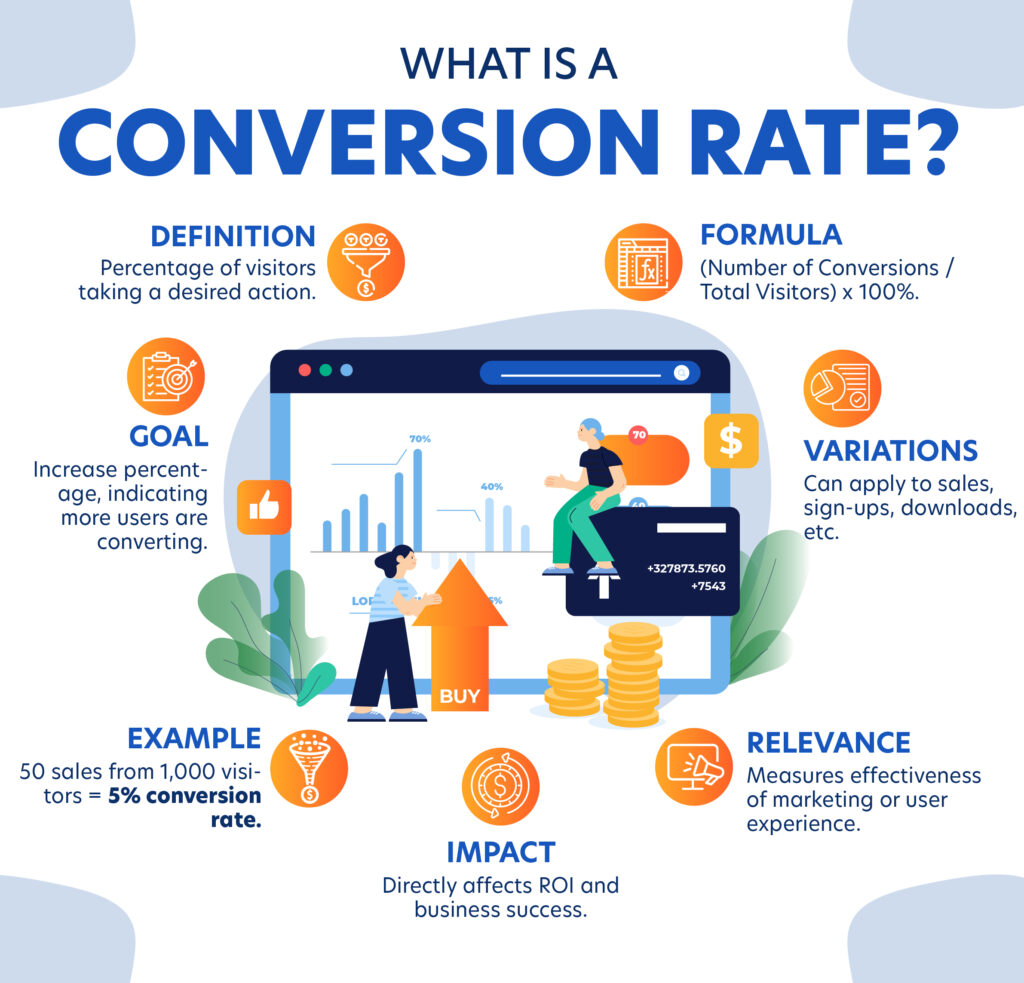 Conversion Rate Optimization Audit: Get The Best Conversion Rate Optimization Audit From ...