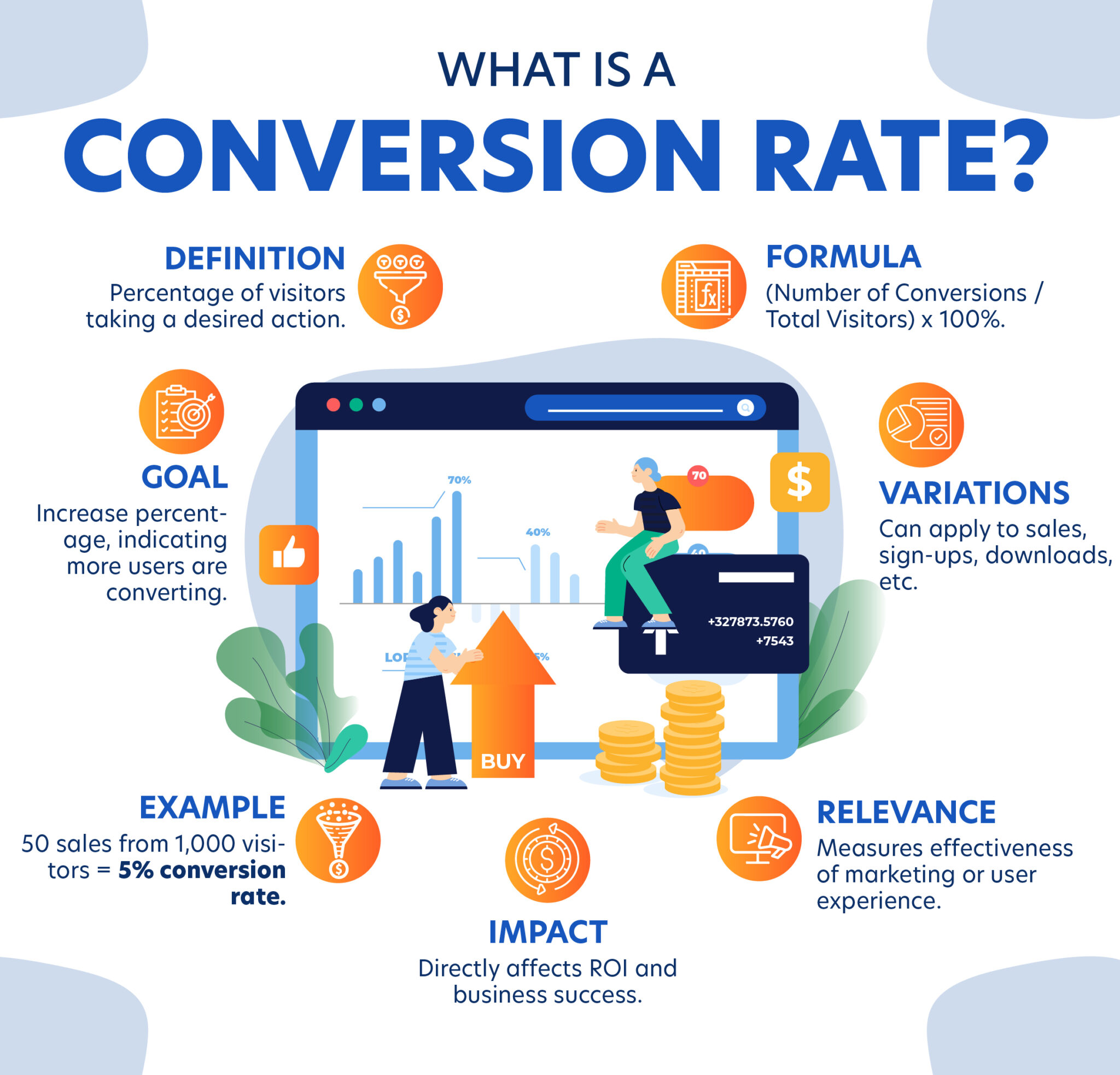 Conversion Rate Optimization Audit: Get The Best Conversion Rate Optimization Audit From ...