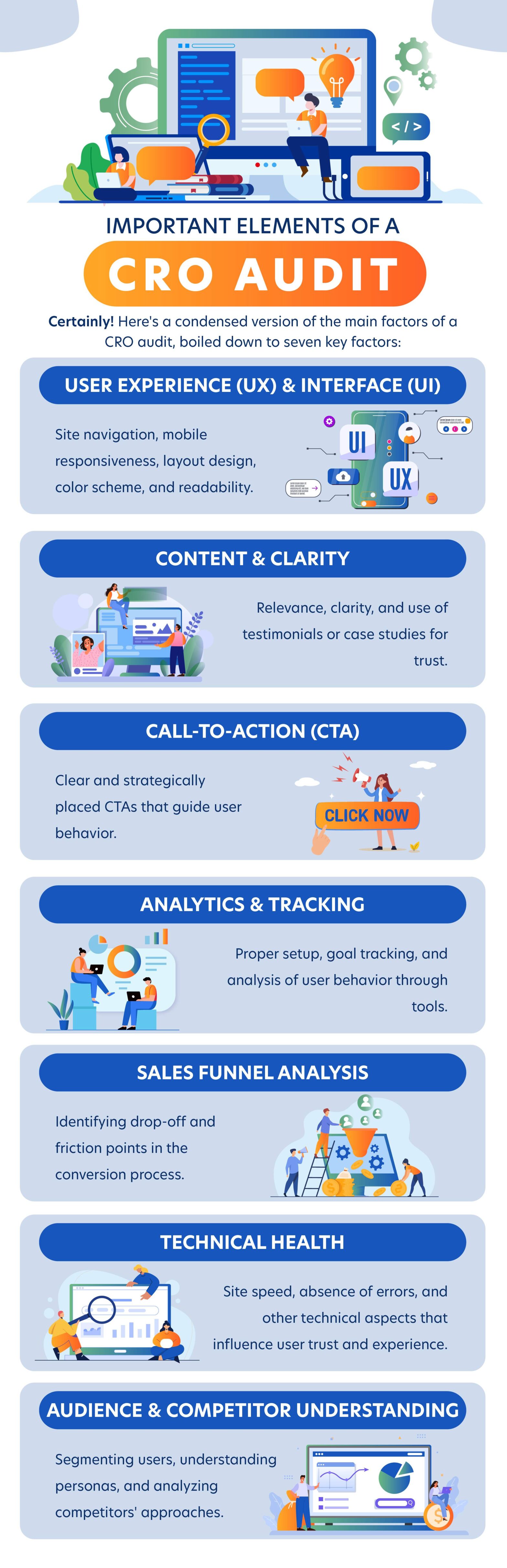 Conversion Rate Optimization Audit: Get The Best Conversion Rate Optimization Audit From ...